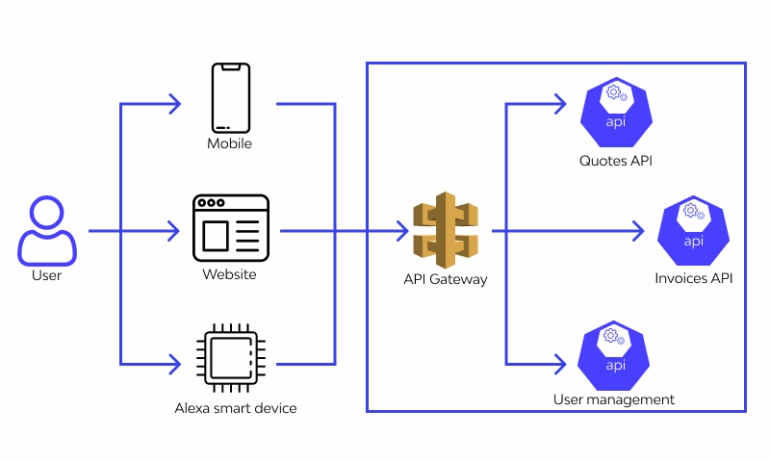Why Are There 2 Ports For Dhcp Lostbyte